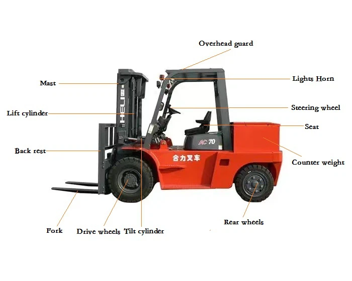 Forklift Parts and Their Specific Functions - Knowledge - Kunshan Hanzhi Logistics Equipment Co.,Ltd
